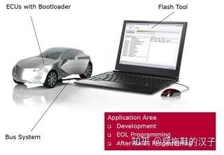 UDS—ECU刷写 - 知乎