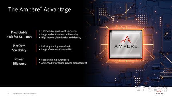 Ampere半导体技术路线图更新 - 知乎