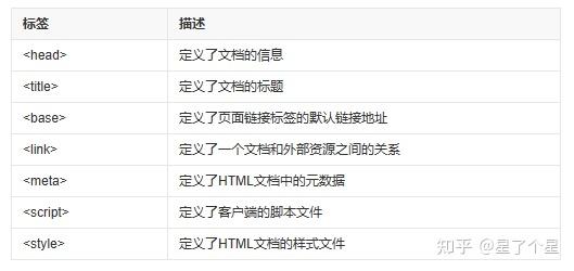 HTML学习笔记 - 知乎