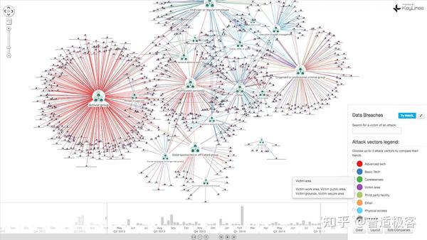 最全 Neo4j 可视化图形数据库的工具！ - 知乎