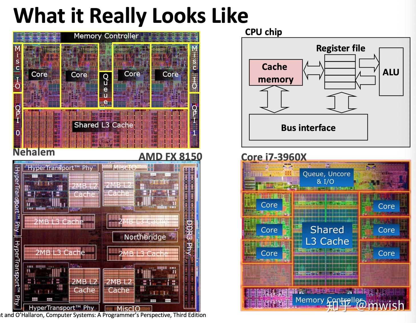 [全部是抄书] CSAPP: Memory and Cache - 知乎