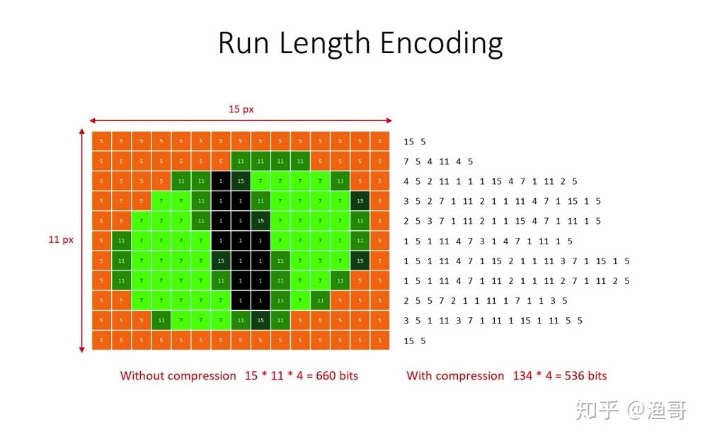 刻意练习FFmpeg系列：共同学习，领学计划的第一周报告 - 知乎