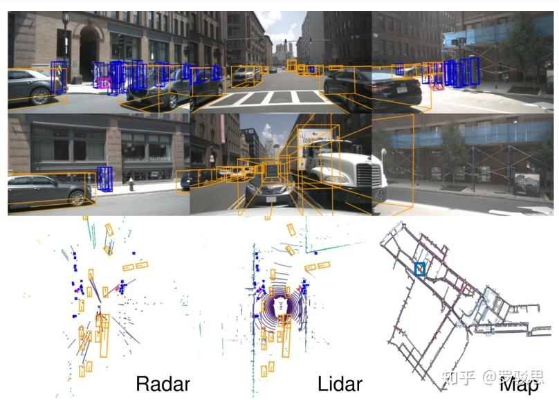 小盘点 | 自动驾驶场景中的毫米波雷达数据集 - 知乎