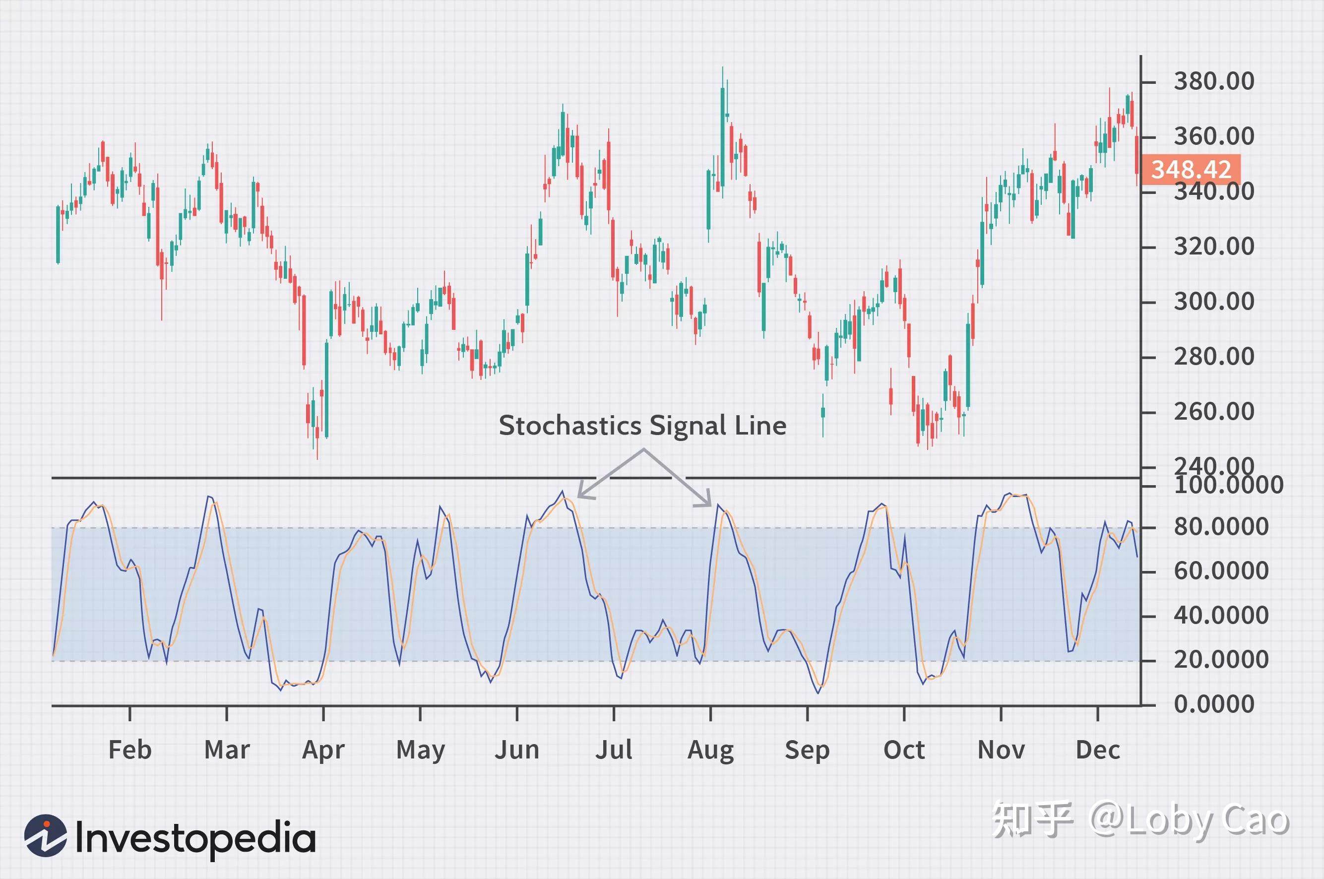 Signal Line Definition and Uses - 知乎