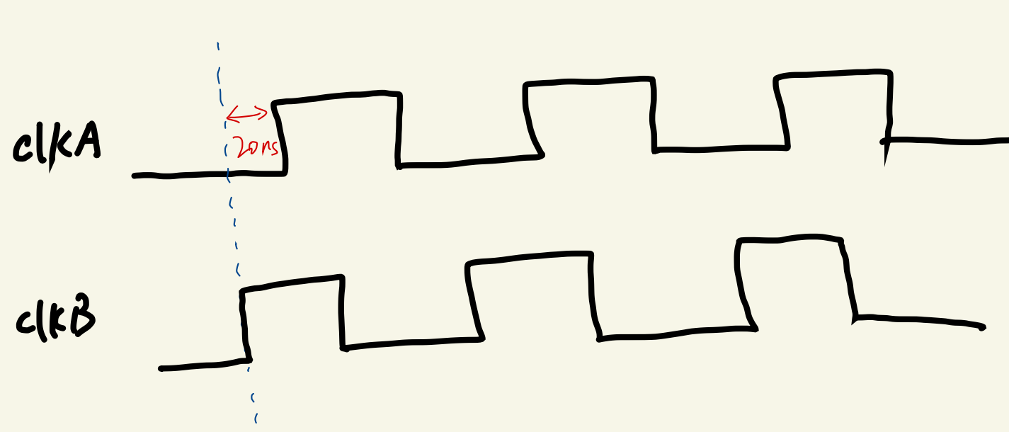 数字IC时序约束的一些注意事项 - 知乎