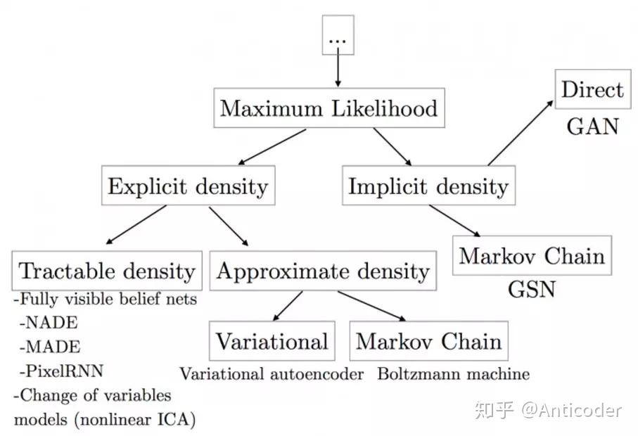 Generative Model--变分推断 - 知乎