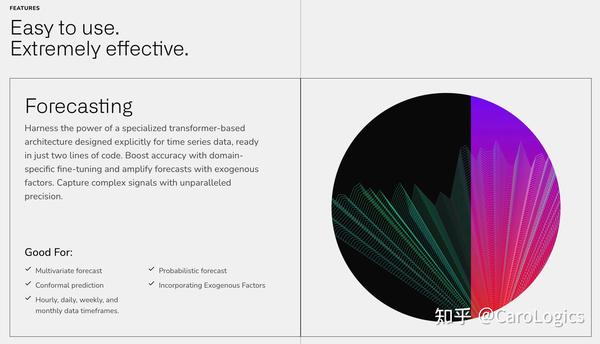 TimeGPT-1: 业界首个时序预测基础模型 - 知乎