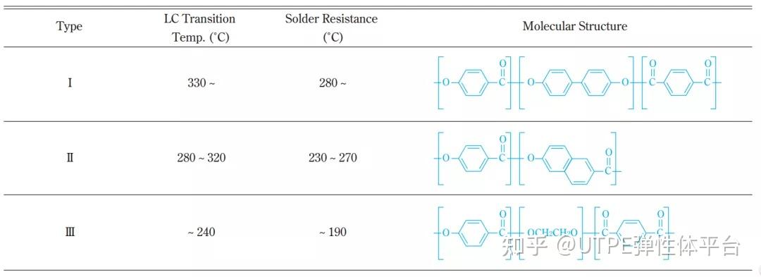 LCP：5G时代极具潜力的黑科技新材料！ - 知乎