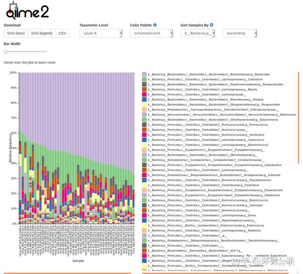 QIIME2进阶六_QIIME2训练分类器及物种注释 - 知乎