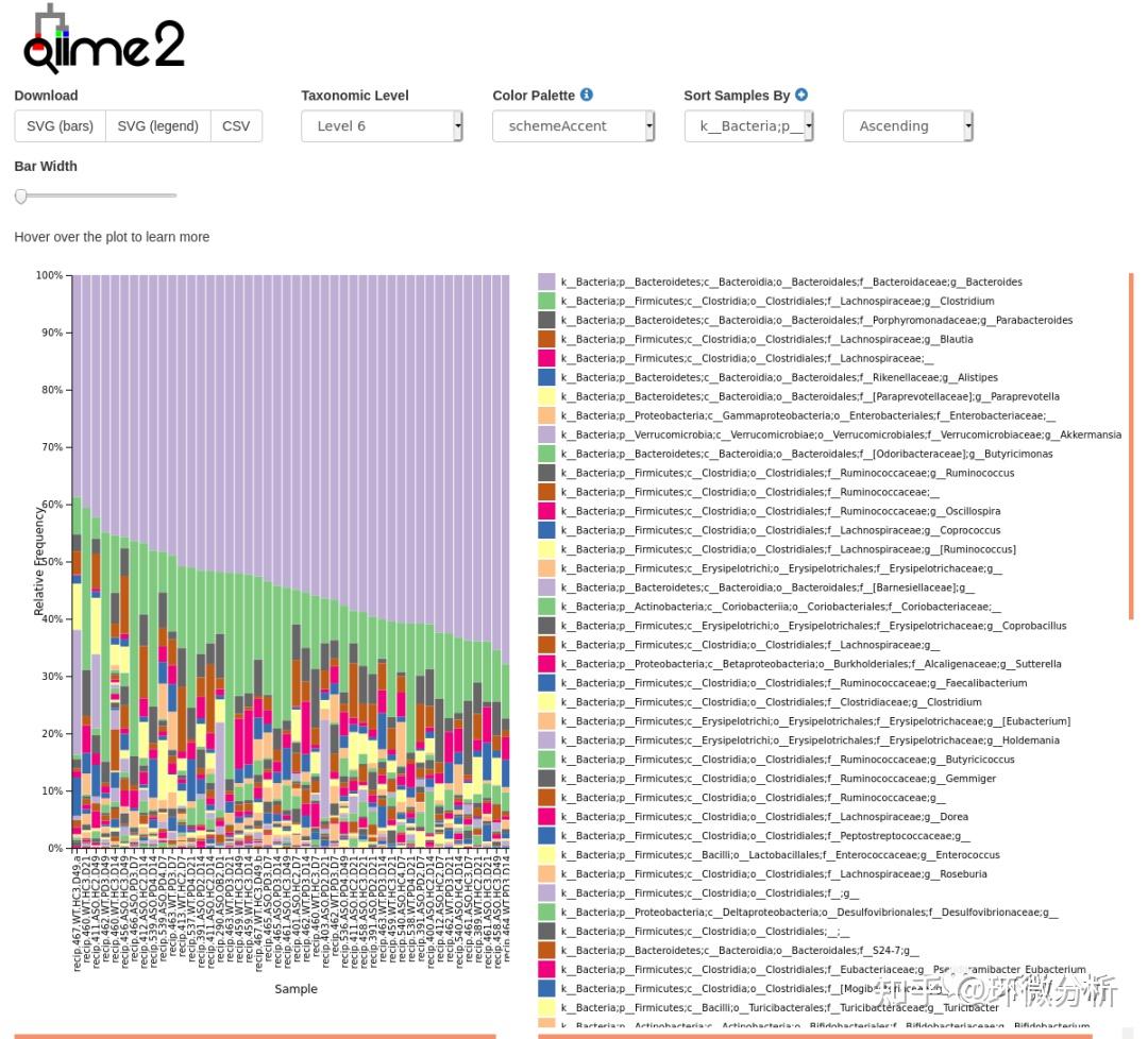 QIIME2进阶六_QIIME2训练分类器及物种注释 - 知乎