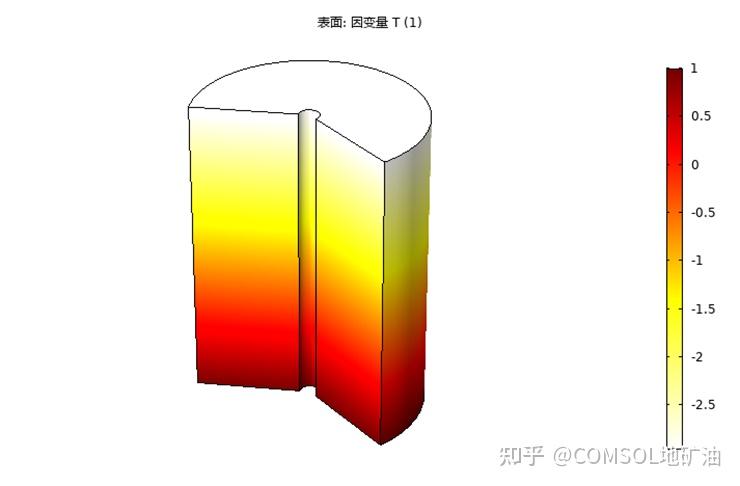 COMSOL冻土帖子1 - 知乎