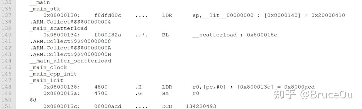 [深入剖析STM32]STM32 启动流程详解 - 知乎