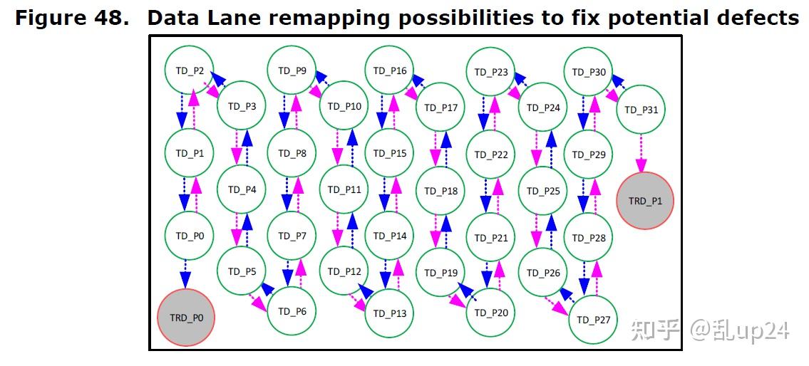 Universal Chiplet Interconnect Express (UCIe)中文翻译第四章 - 知乎