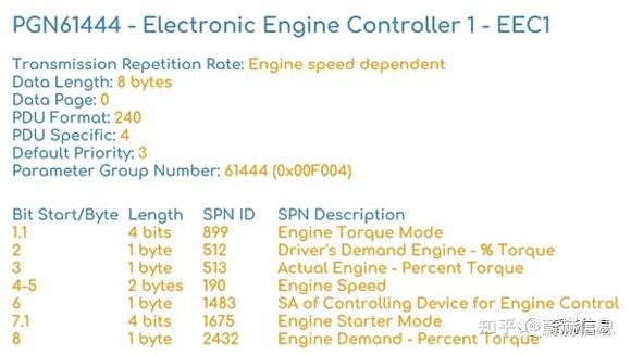 技术小课堂 | SAE J1939协议介绍之帧结构 - 知乎