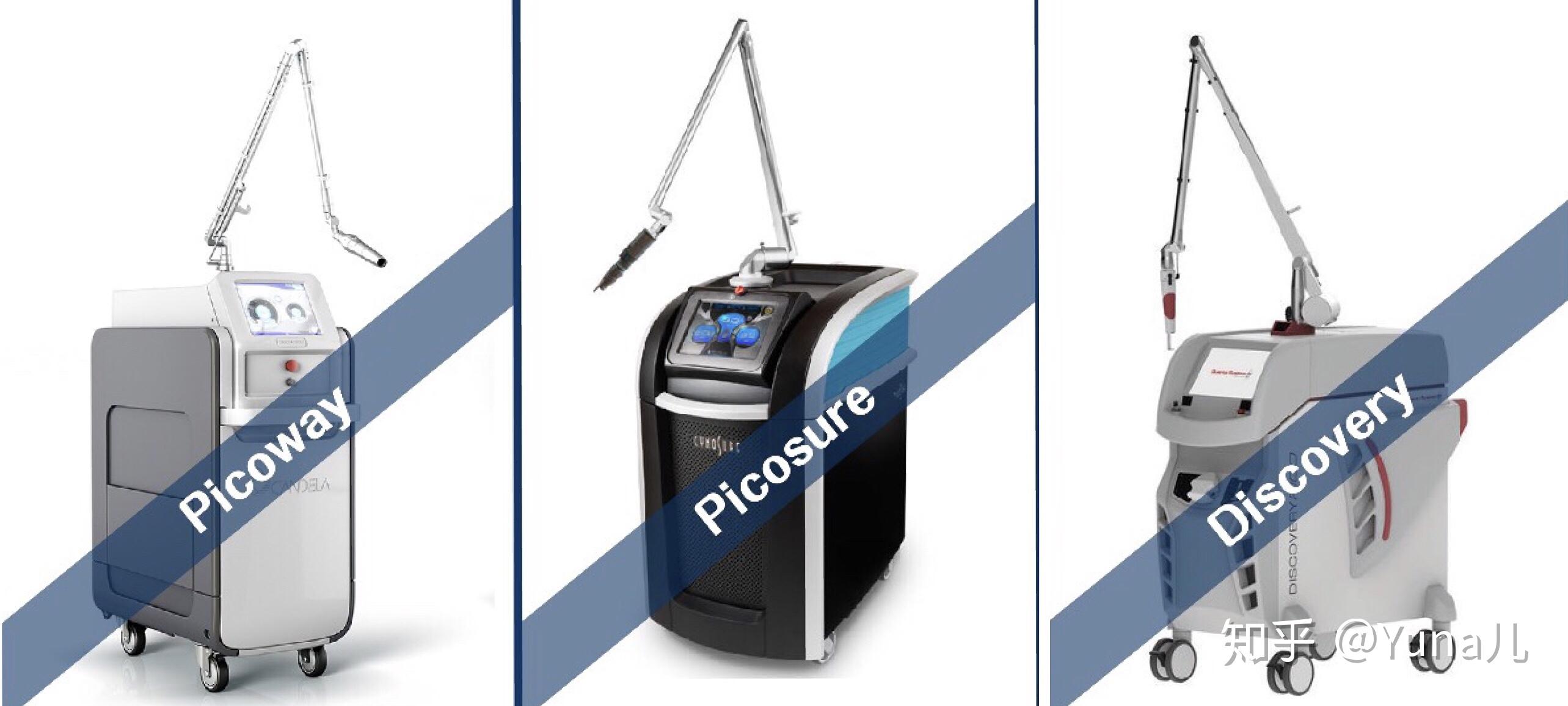 蜂巢皮秒亲身经历分享 | 收缩毛孔终于提上日程了！ - 知乎