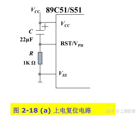 【单片机原理】第3章2.4 时钟电路及89C51/S51 CPU时序 - 知乎