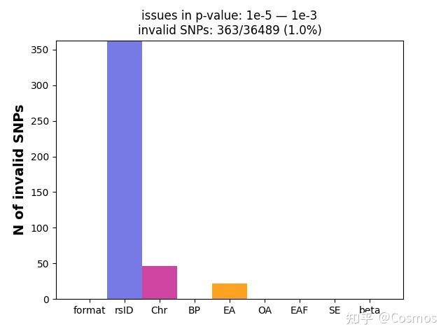 可能是最好用的rsid和chr:pos转换以及EAF修复工具（二） - 知乎