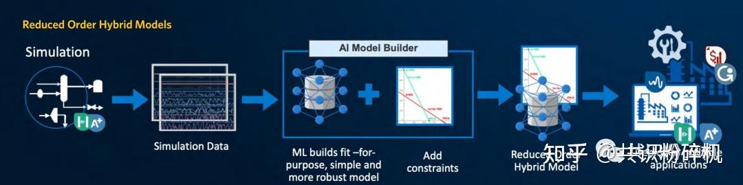 Aspen Tech：AI难以颠覆的机理模型 - 知乎