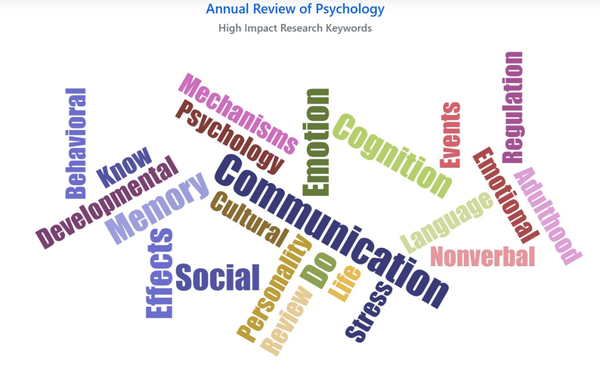 心理学综述期刊介绍 |《Annual Review Of Psychology》 - 知乎