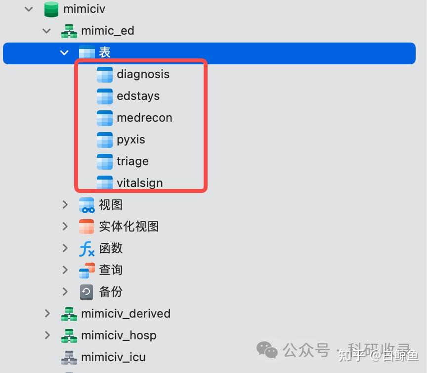 MIMIC-IV-ED适合科研小白的安装方法（提供数据集下载） - 知乎