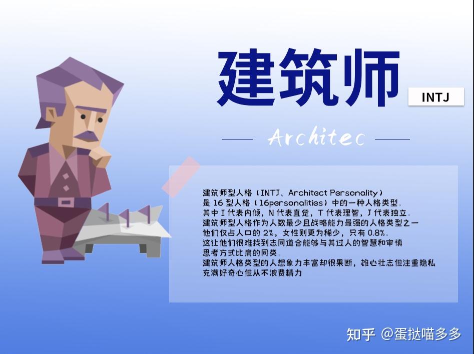 全网最全intj建筑师型人格解析 知乎