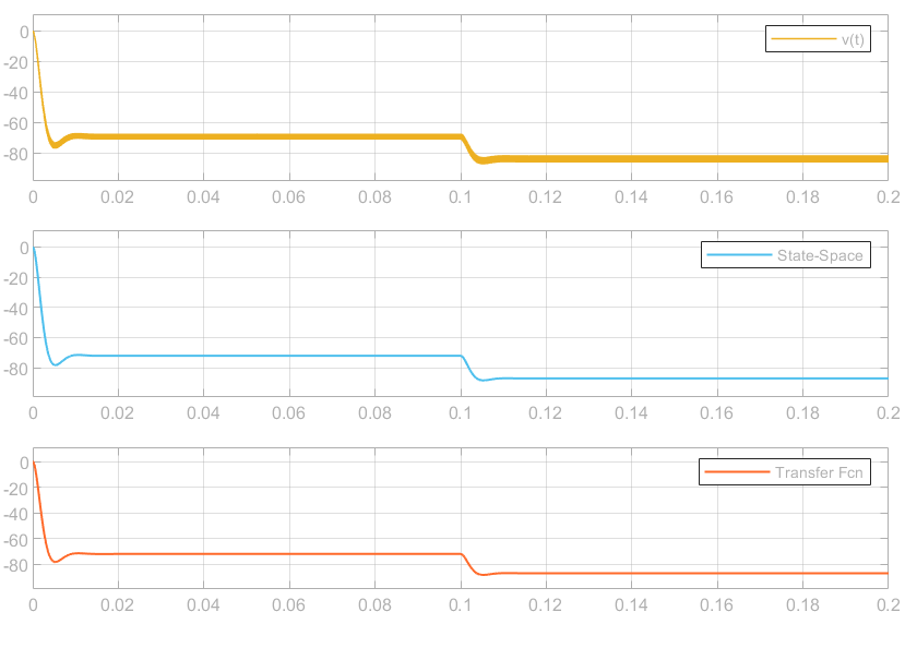 电力电子系统小信号建模：扰动法与泰勒展开法 - 知乎
