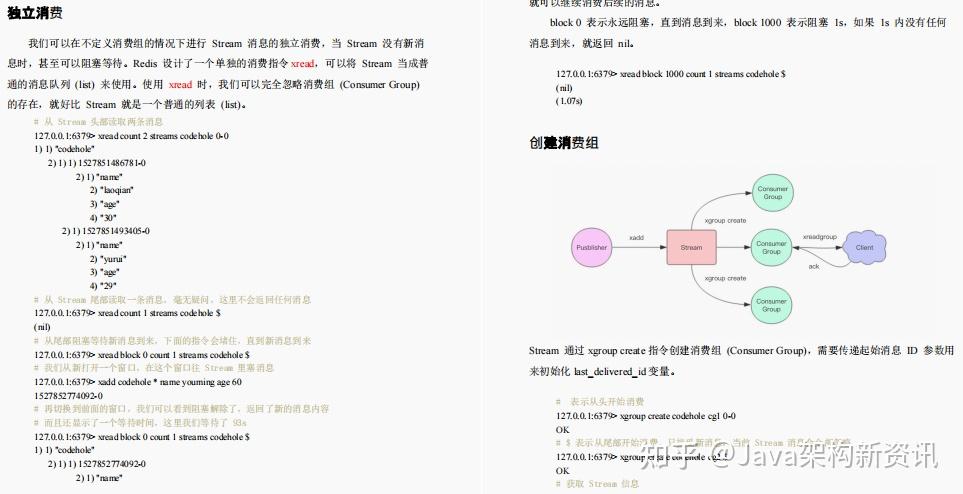 不要小看redis的作用，腾讯redis速成笔记让你彻底学明白 知乎 