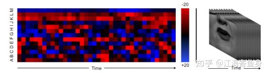 论文阅读SyncNet——自动检测音频与嘴唇同步性 - 知乎