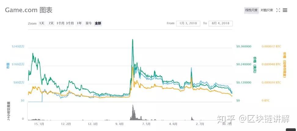 OKEx下架GTC，一起正常业务演绎成币圈八卦 - 知乎