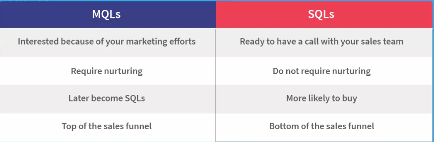 什么是SQL？它和MQL有什么区别？ - 知乎