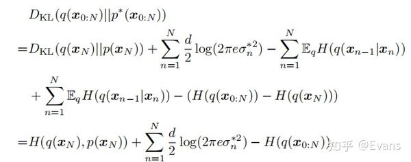 学习Diffusion笔记 - 知乎