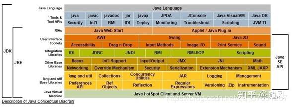 全网最全的 Java各类技术栈 架构图汇总（建议收藏） - 知乎