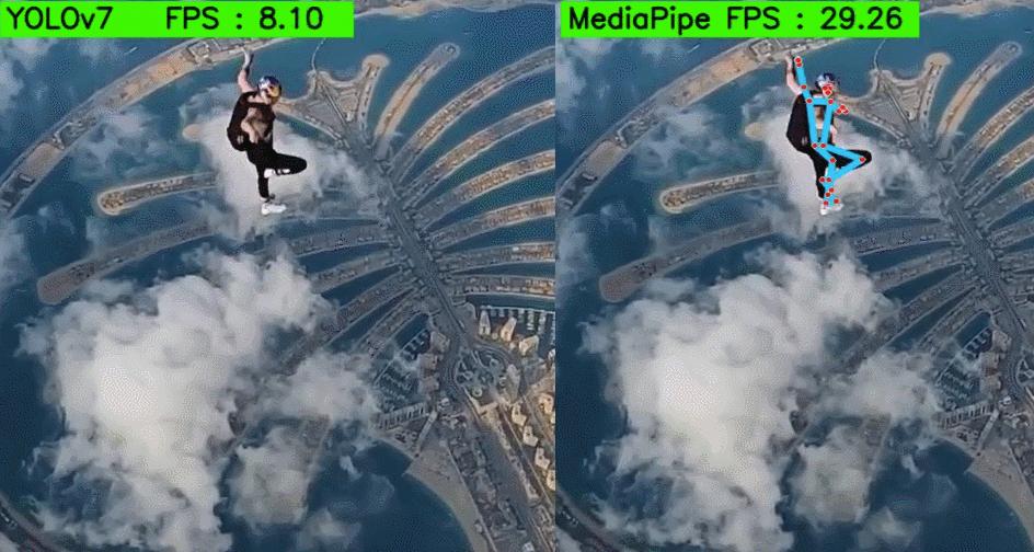 YOLOv7与MediaPipe在人体姿态估计上的对比 - 知乎