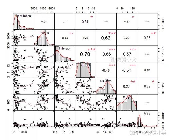 练习R语言：stepAIC多元逐步回归 - 知乎