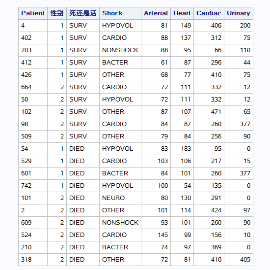 SAS自定义proc print输出格式 - 知乎