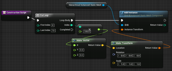 UE4-Hierarchical与普通Instance - 知乎