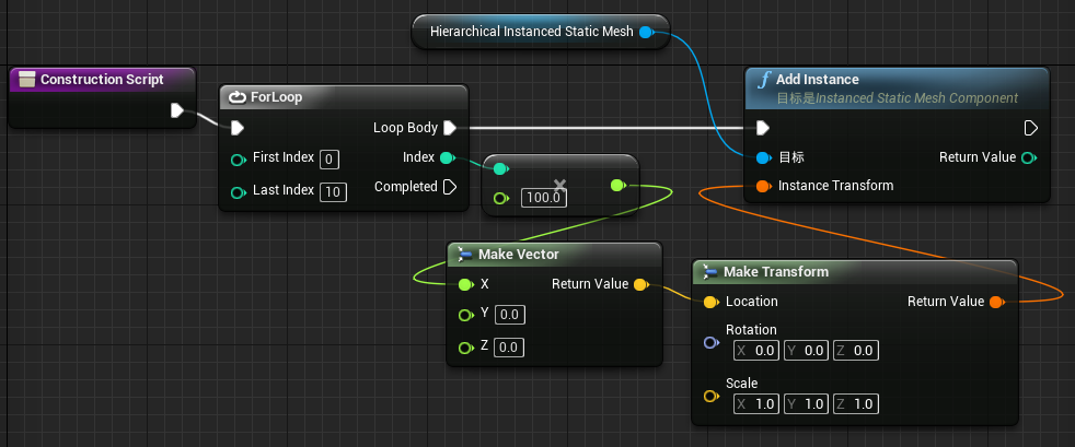 Ue4 Hierarchical与普通instance 知乎