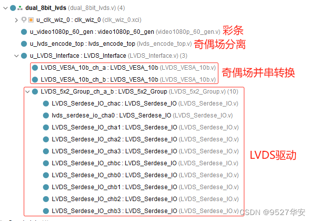 Fpga实现lvds视频输出，纯verilog代码驱动，提供2套工程源码和技术支持 知乎