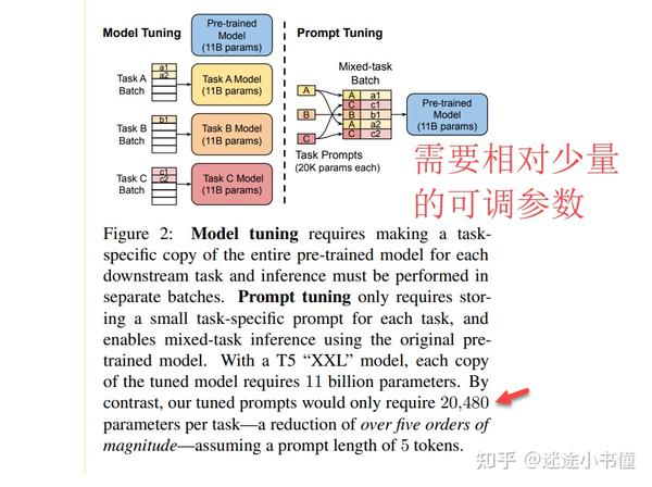 [代码学习]Huggingface的peft库学习-part 2- prompt tuning - 知乎