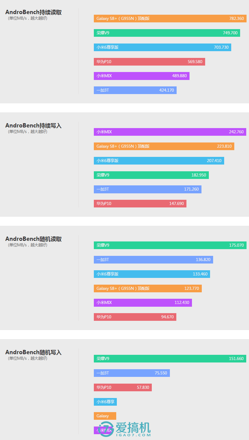 如何查看闪存类型？UFS与F2FS简易科普 - 知乎