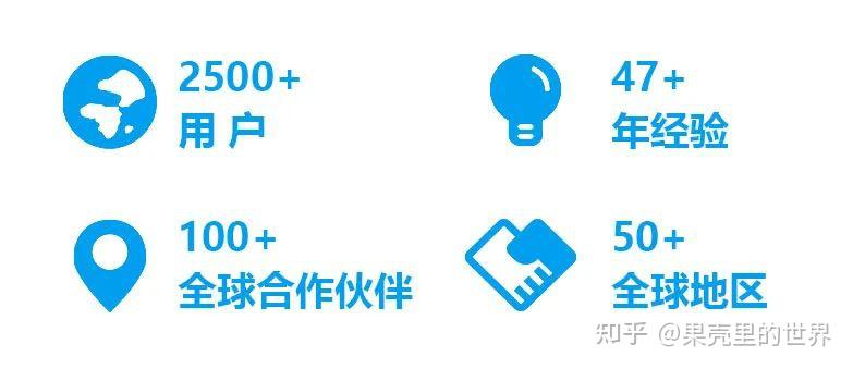 octoplant | 工业自动化最佳数据安全解决方案 - 知乎