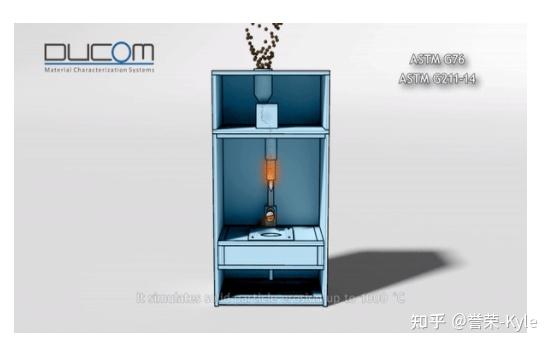 模拟带有磨粒的气体撞击固体表面上的测试环境—美国Ducom - 知乎