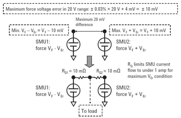 参数测量基础 - 源/测量单元 (SMU) 基础（测量参数第三章） - 知乎