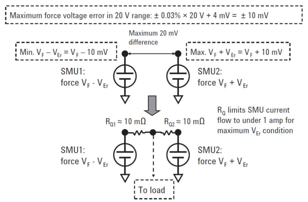 参数测量基础 - 源/测量单元 (SMU) 基础（测量参数第三章） - 知乎