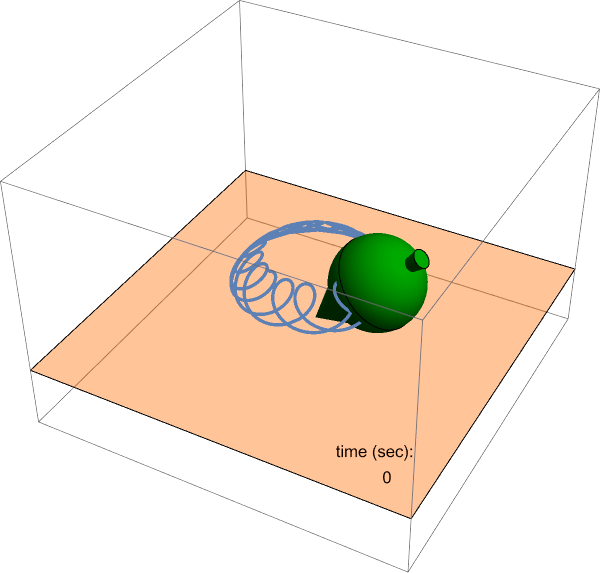 通过Euler动力学方程和运动学方程解算刚体转动【附Mathematica代码】 - 知乎