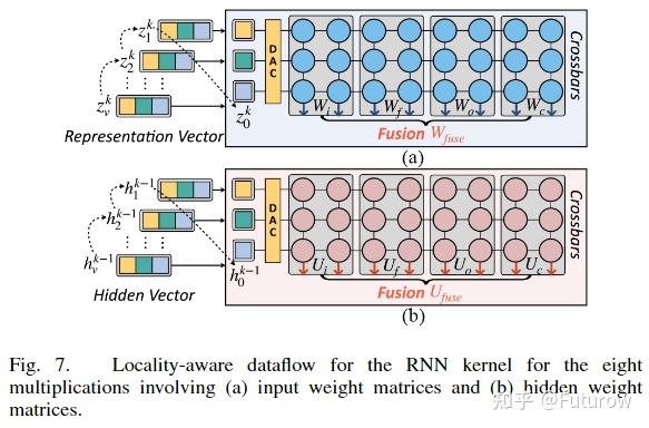ReaDy: A ReRAM-Based Processing-in-Memory Accelerator for Dynamic Graph ...
