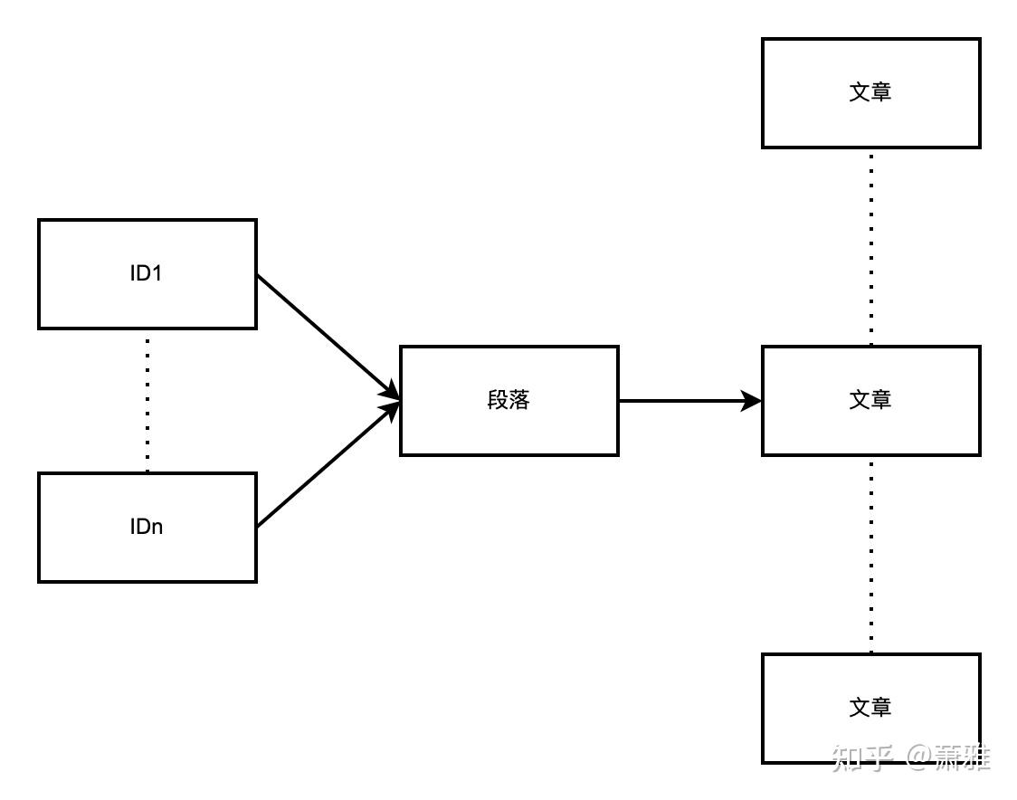 Faiss向量数据库建立与查询步骤 - 知乎