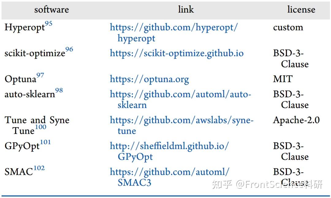 JCIM｜计算化学中的开源机器学习工具总结 - 知乎