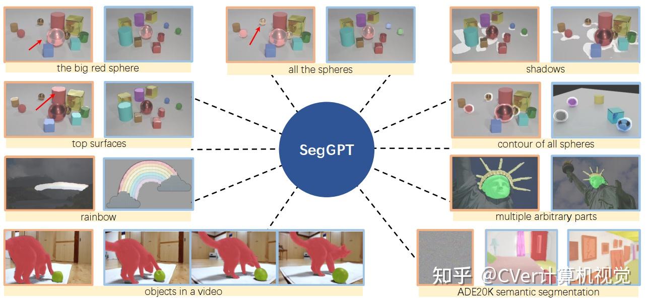 SegGPT：分割上下文中的一切 - 知乎