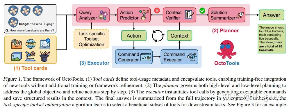 OctoTools | 增强AI推理的动态工具框架 - 知乎
